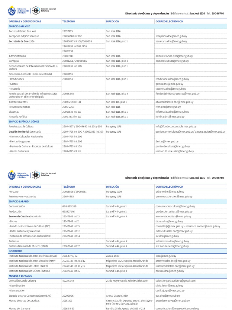 Directorio de Oficinas y Contactos Culturales | PDF | Las artes
