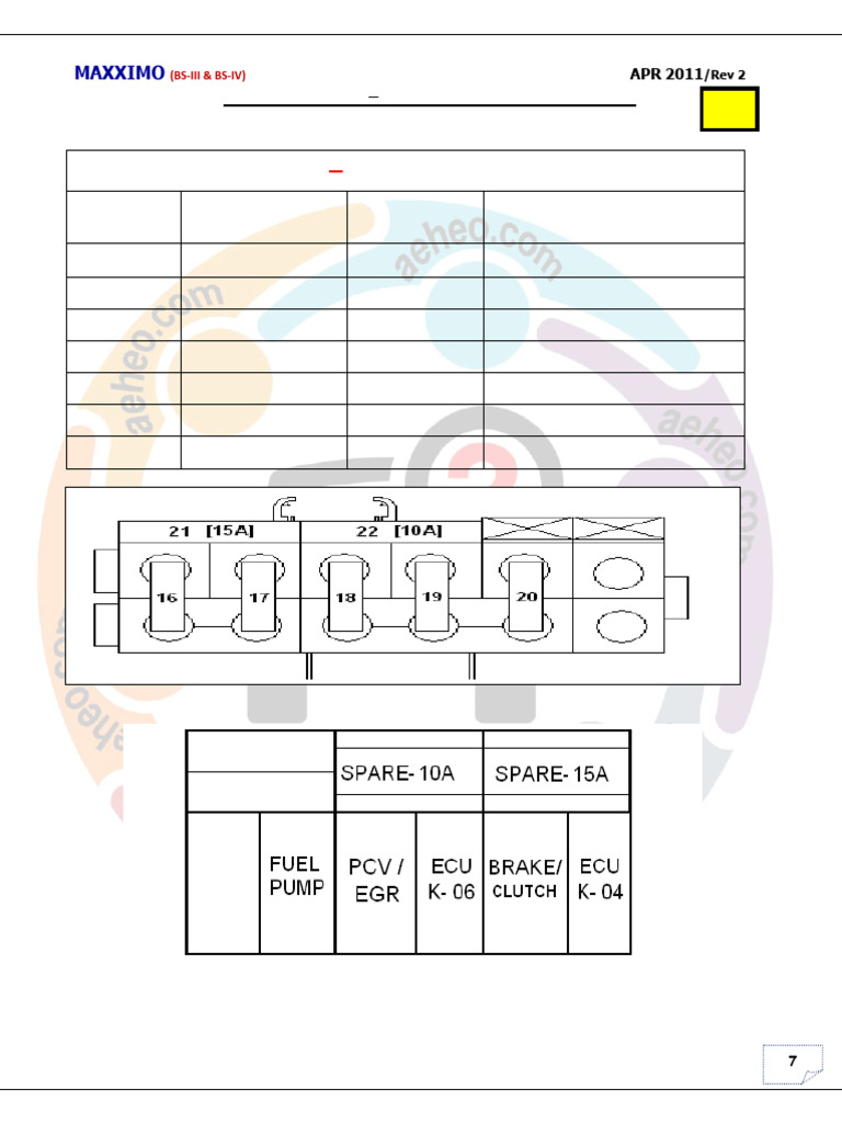 3. ECU Fuse Box- Fuses_Circuits_Ratings-01-01 | PDF | Car | Automotive ...