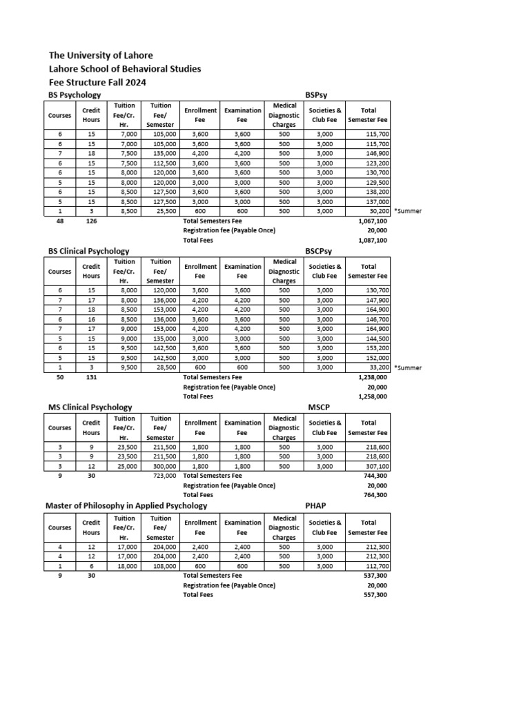 University of Lahore Fee Structure 2024 | PDF | Fee | Tuition Payments