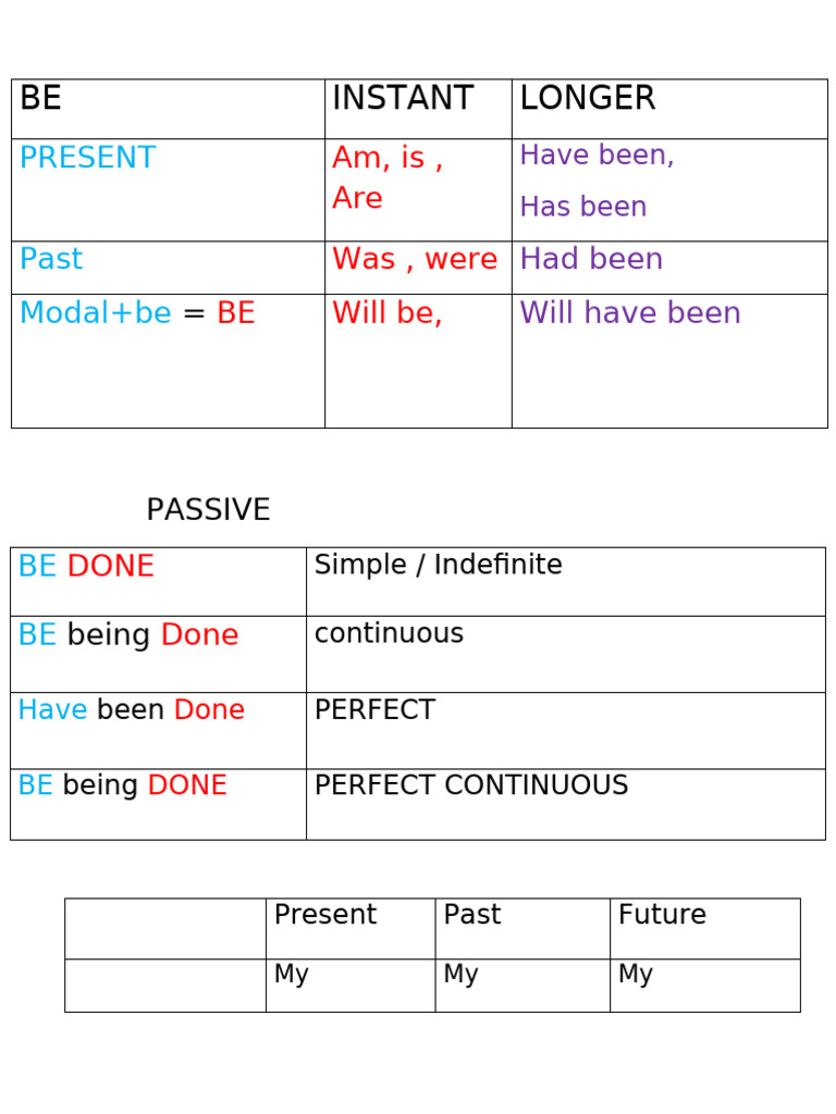 PAASIVE-3-Copy | PDF