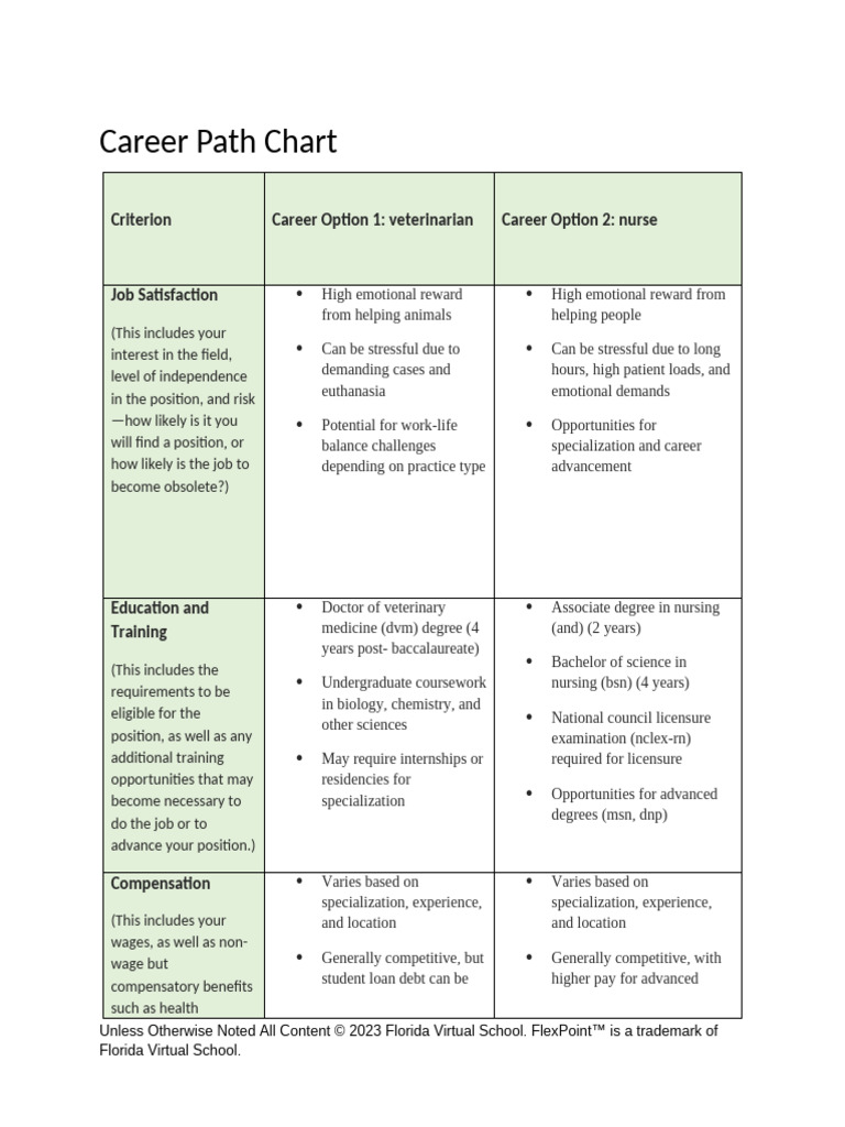 01.03_career_path_chart | PDF | Nursing | Health Care