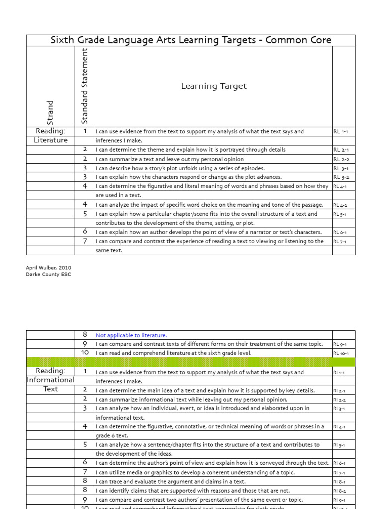 6 Th Grade Learning Targets | PDF | Word | Argument
