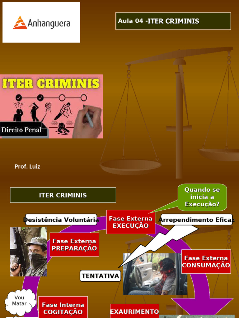 Aula 04 - Iter Criminis - o Caminho Do Crime | PDF | Crimes | Crime e ...