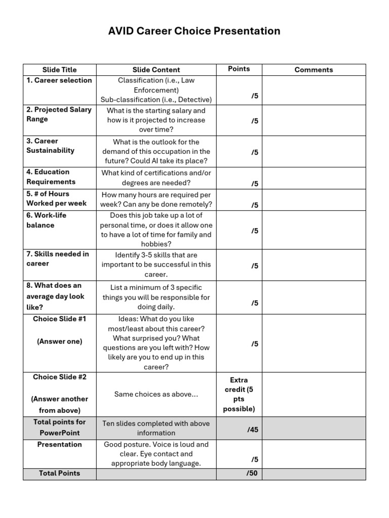 Career Choice Rubric 2024 (1) | PDF
