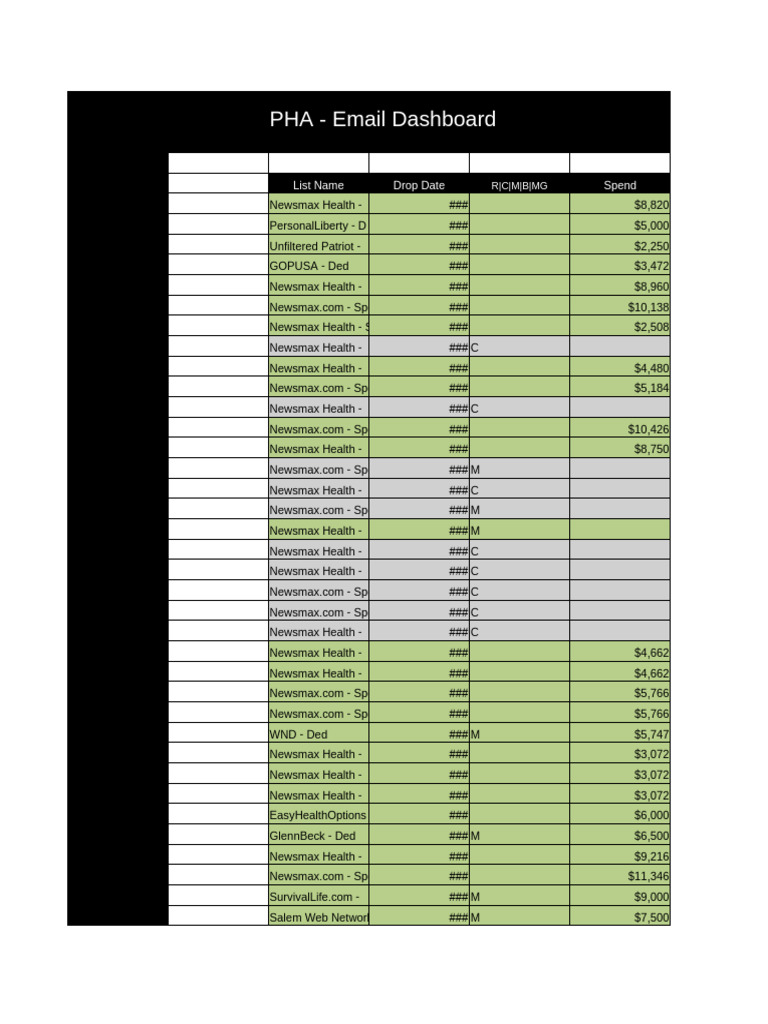 06.05-Spreadsheet Email Dashboard | PDF | News Media | Journalism
