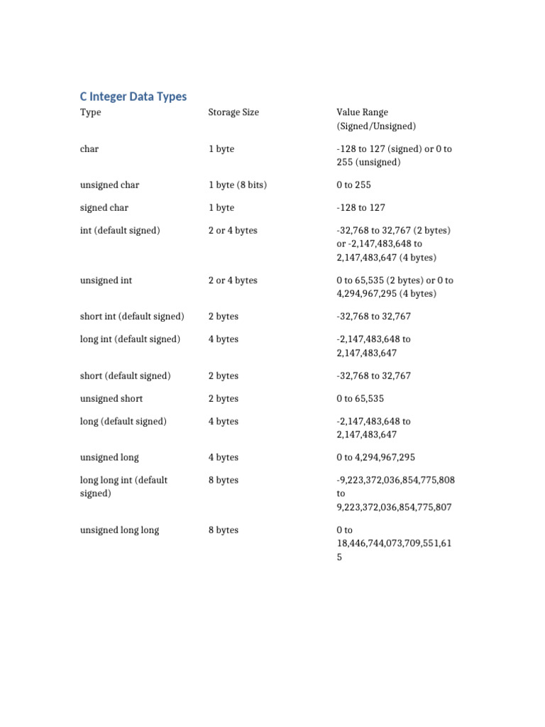 C_Integer_Data_Types | PDF C_Integer_Data_Types | PDF