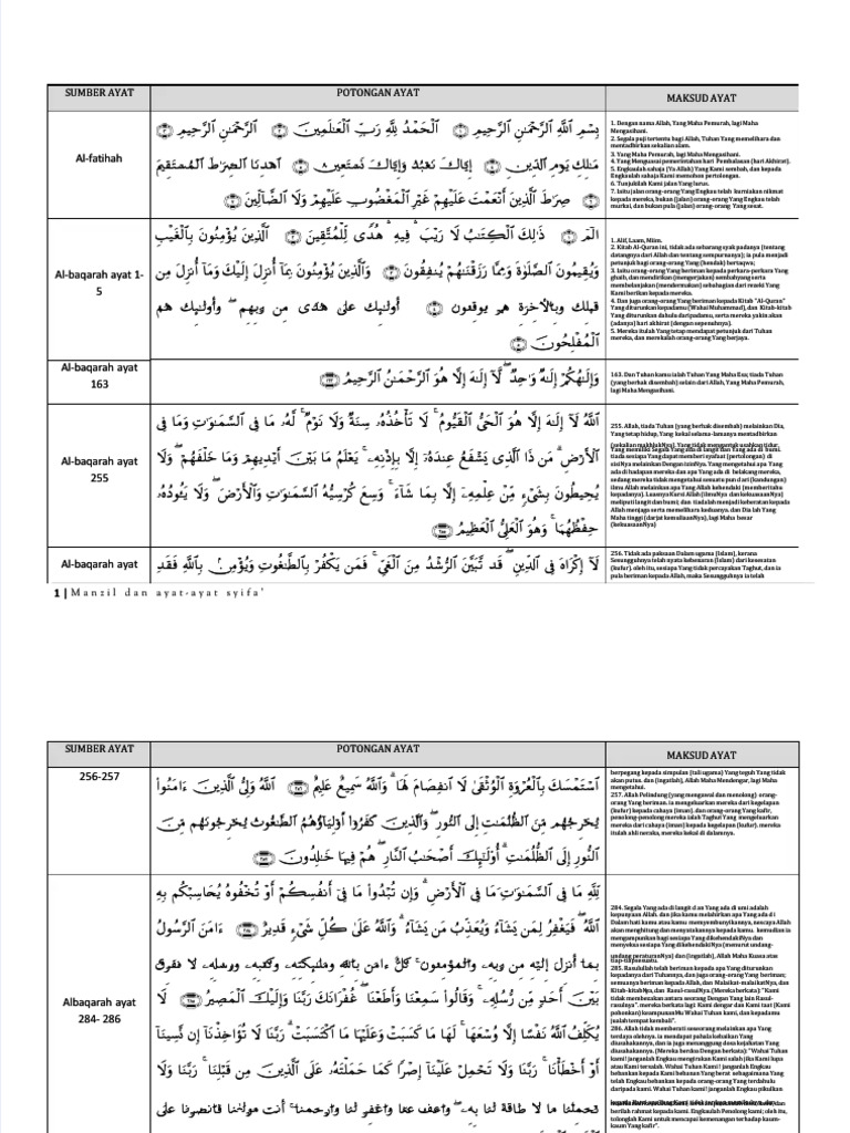 Ayat Manzil | PDF