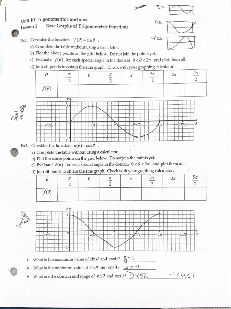 Math Trig | PDF