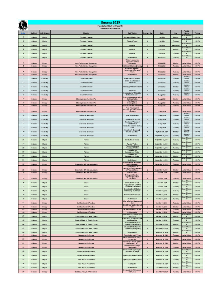Data Structure and Encoding Analysis | PDF