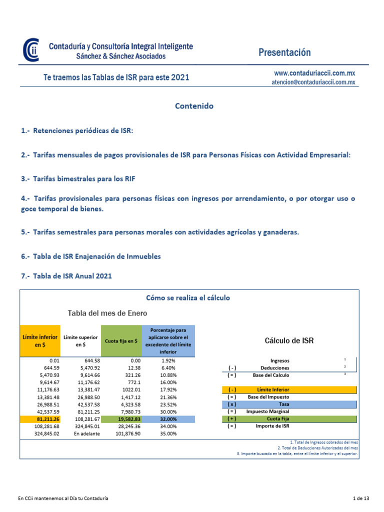 Tablas-ISR-2021-CCii | PDF | Impuesto sobre la renta | Sector privado