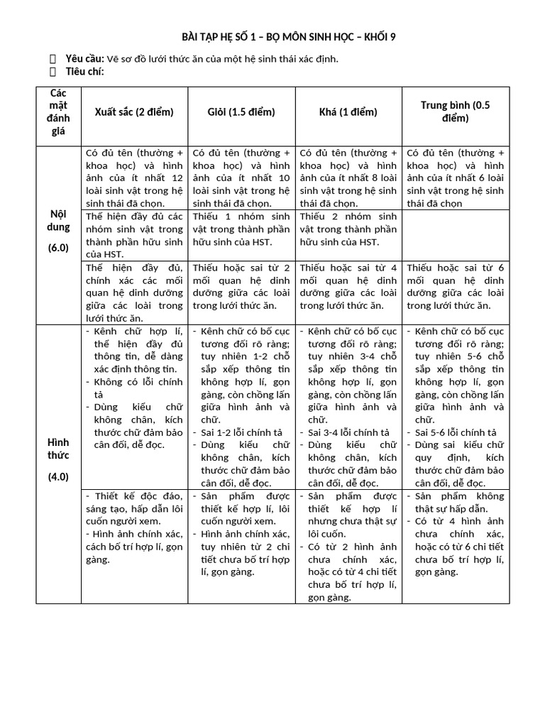 Rubric Bai Tap Sinh 9 - Diem HS1 | PDF