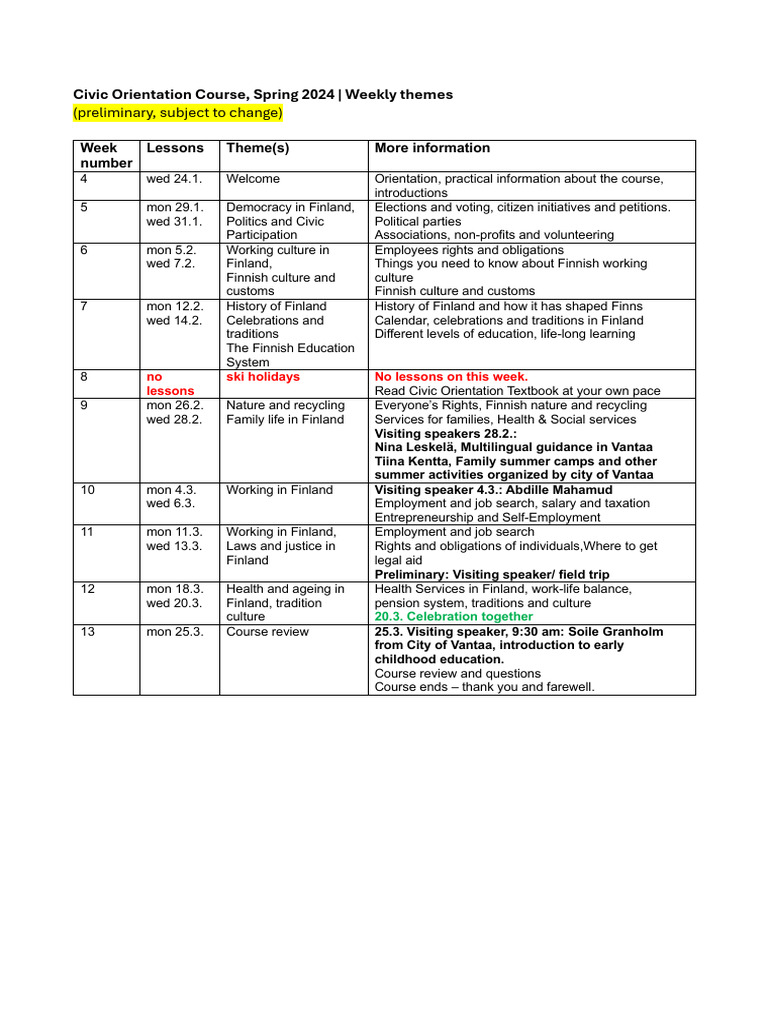 Civic Orientation Course Spring 2024 | PDF | Finland