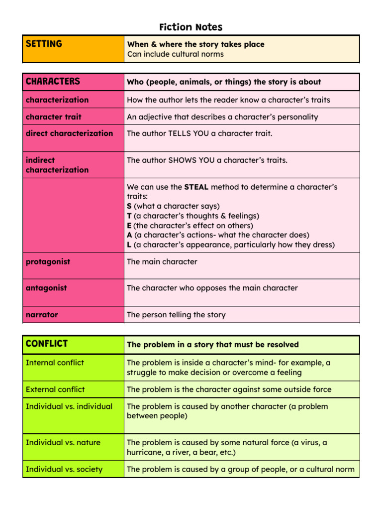 Fiction Notes | PDF | Narration