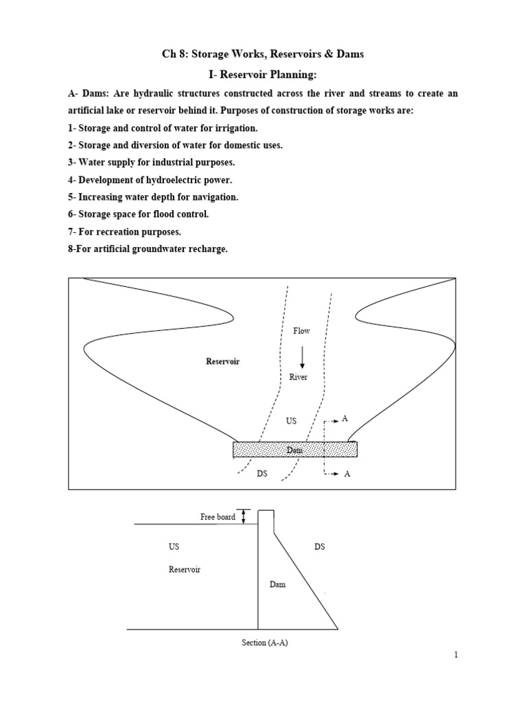 Ch8 Reservoirs, Dams Types of Dams | PDF | Dam | Reservoir