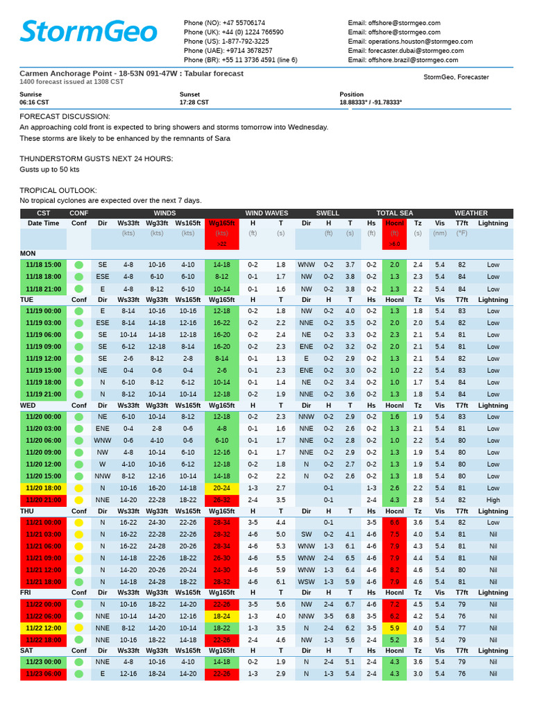 Render Multi 1 | PDF | Branches Of Meteorology | Meteorology