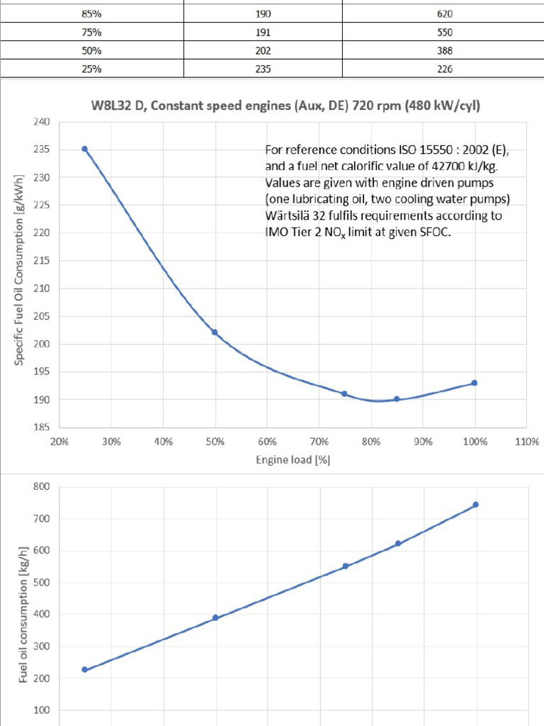Engine Load X Fuel Consumption | PDF