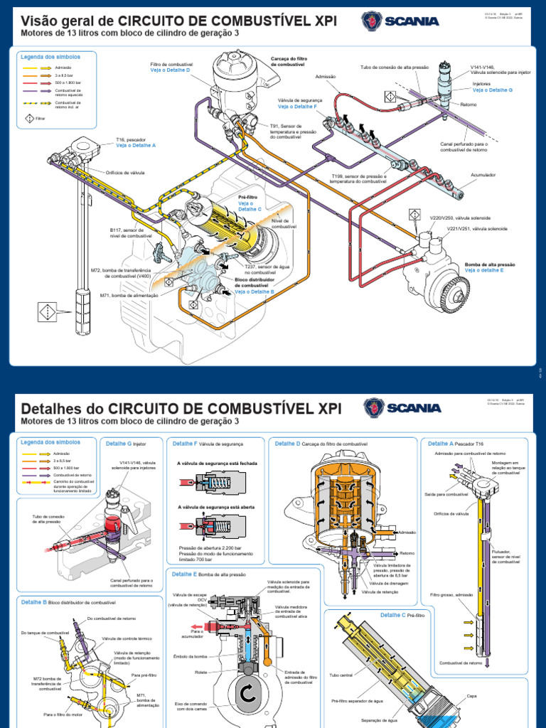 CIRCUITO DE COMBUSTÍVEL XPI Motores de 13 Litros Com Bloco de Cilindro ...