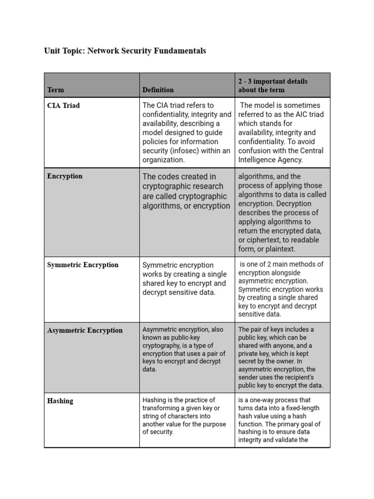 Vocab Journal #14 - Network Security Fundamentals | PDF | Encryption ...