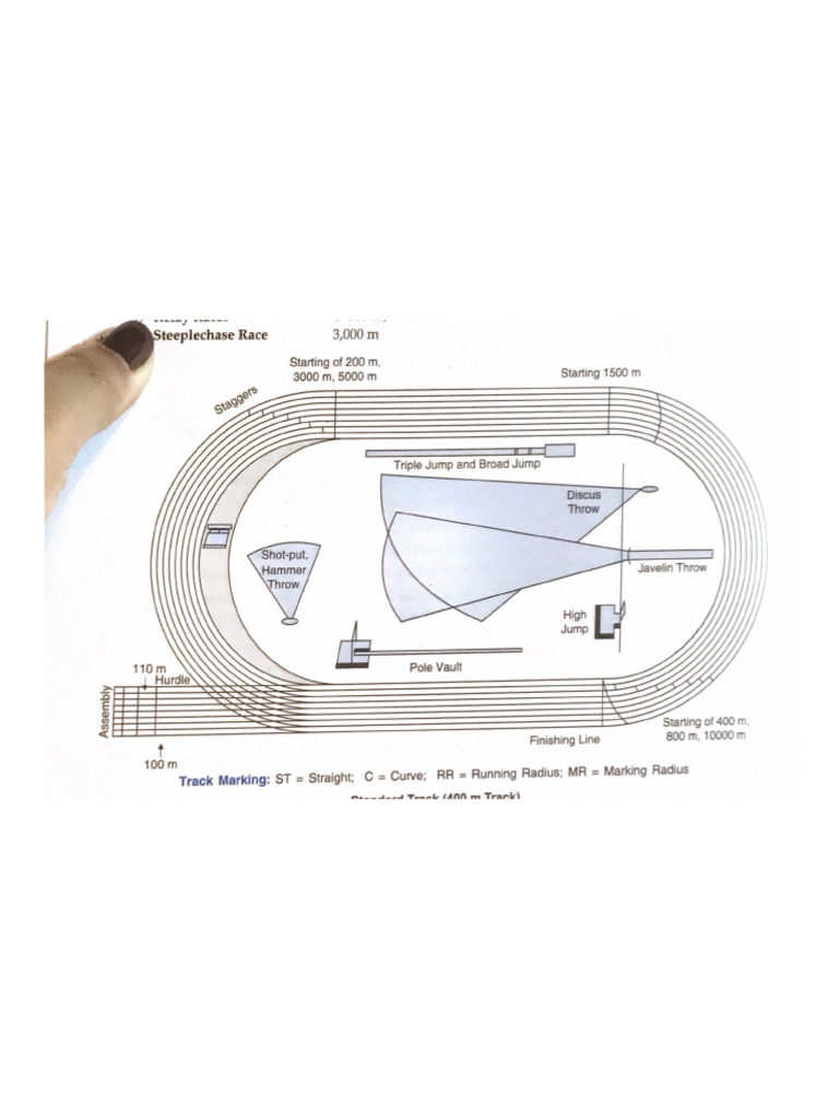 Track and Field | PDF