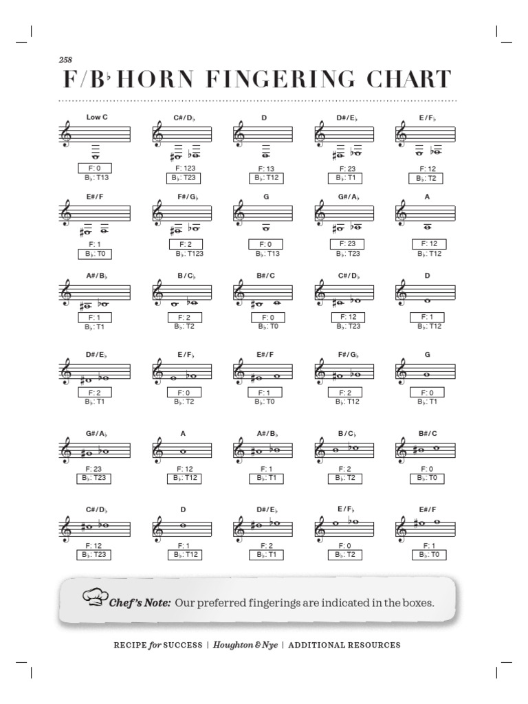 F-Bb_Horn_Fingering_Chart | PDF