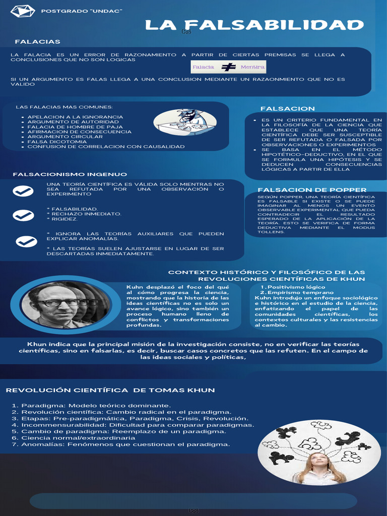 La Falsabilidad | PDF | Falsificabilidad | Teoría