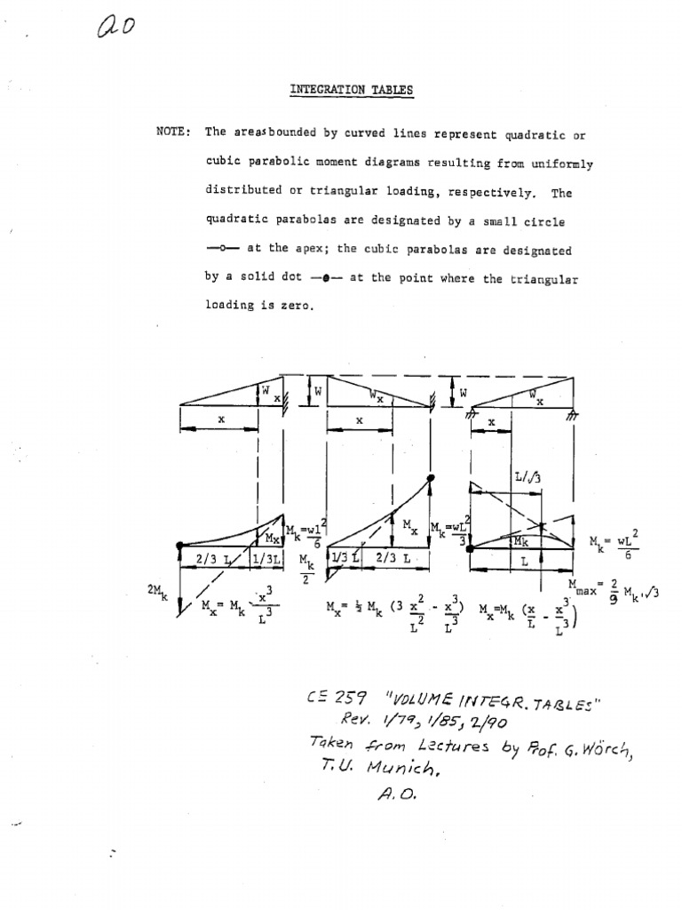 Volume_integrals | PDF