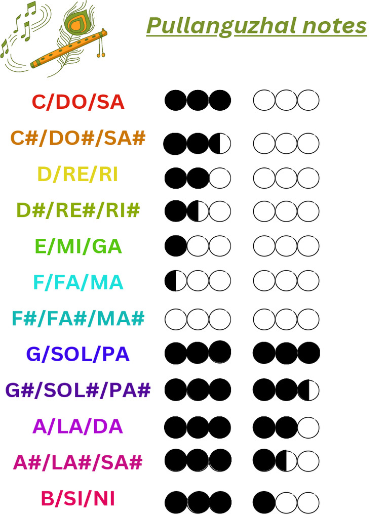 Pullanguzhal Notes | PDF