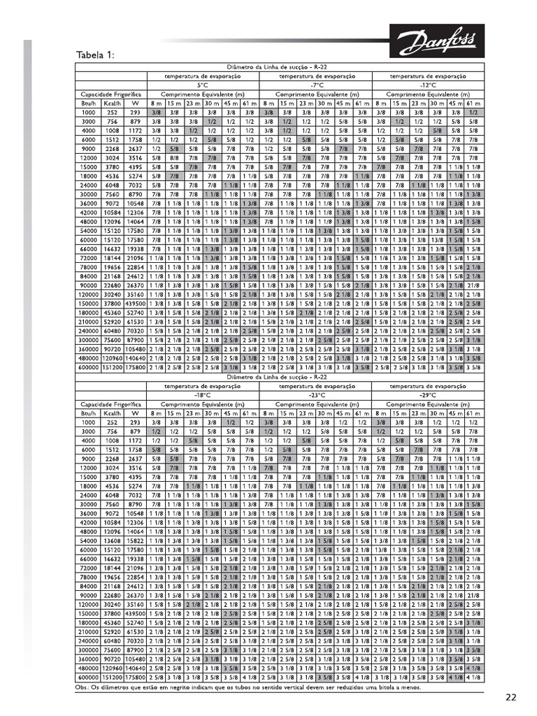 Tabela Tubulações | PDF