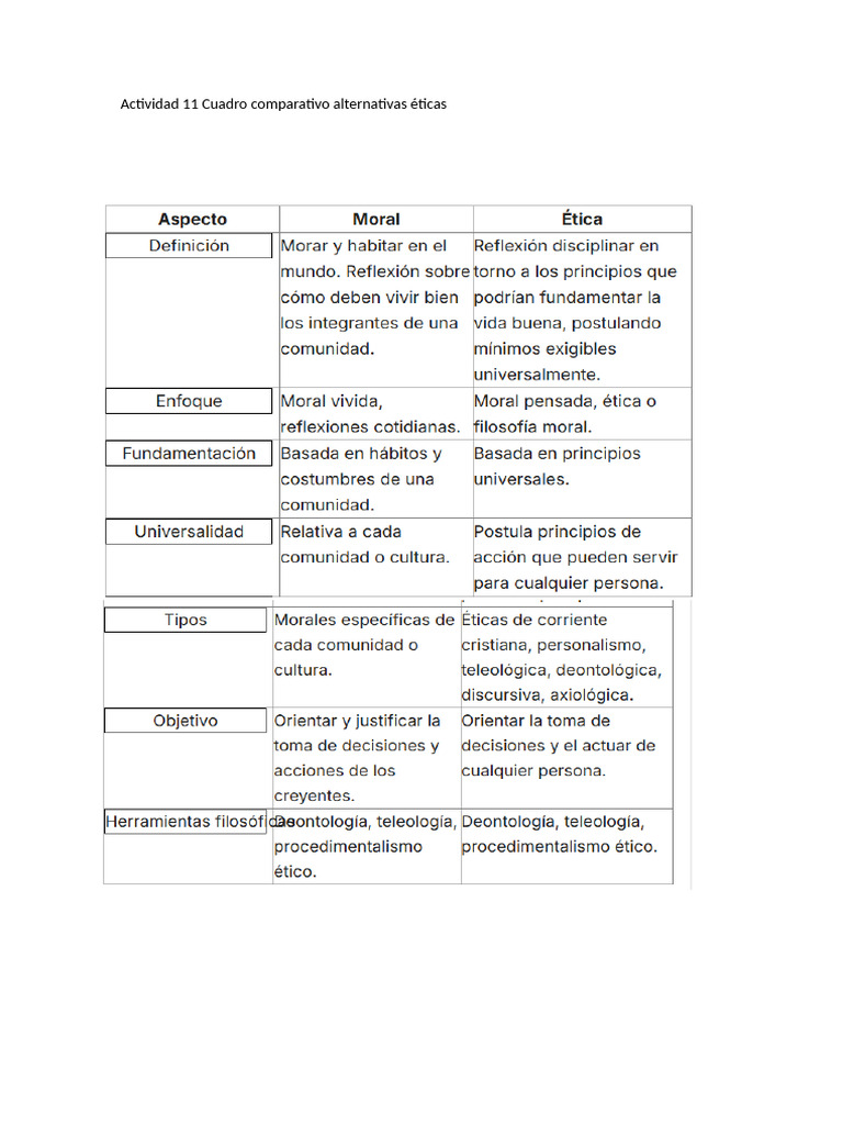 Actividad 11 Cuadro Comparativo Alternativas Éticas | PDF