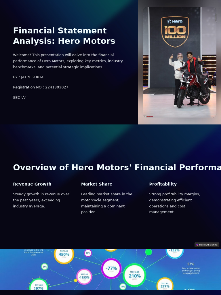 Financial Statement Analysis Hero Motors | PDF | Profit (Economics ...