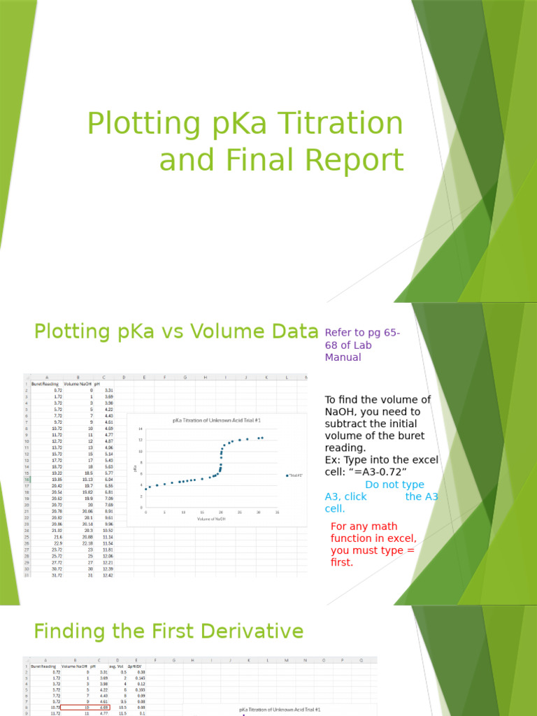 pKa Titration Data Analysis Guide | PDF | Titration | Chemistry