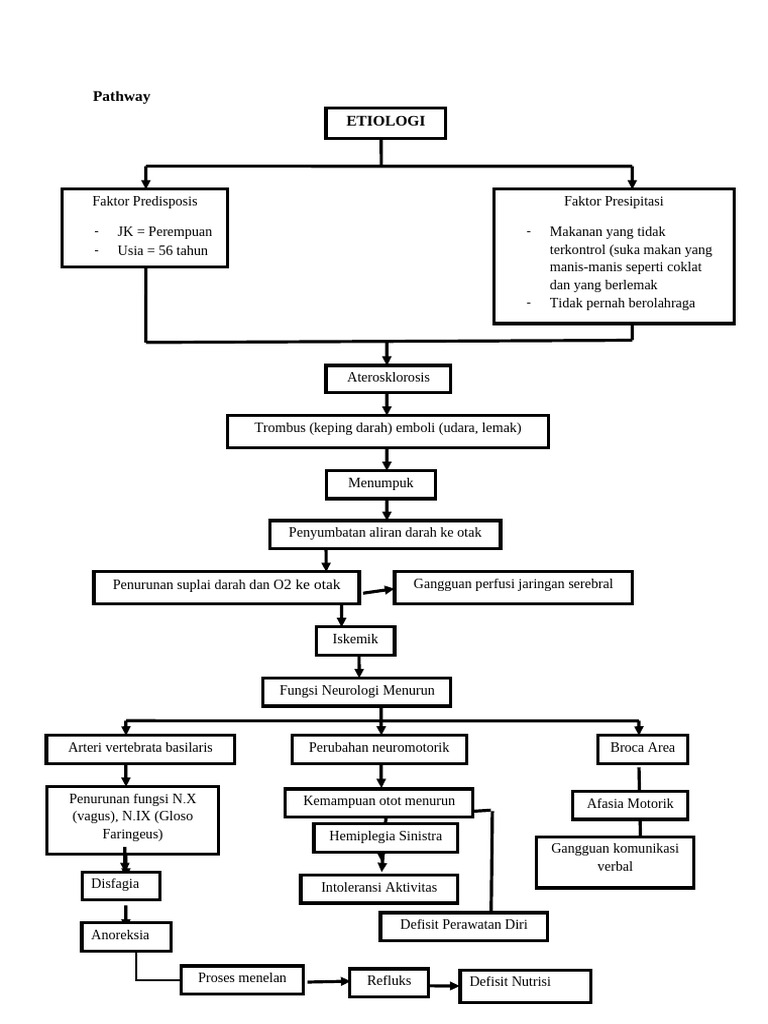 Pathway Hipertensi | PDF