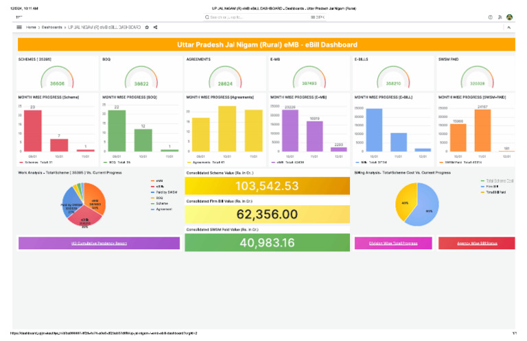 EMB Dashboard Report 05-12-2024 | PDF