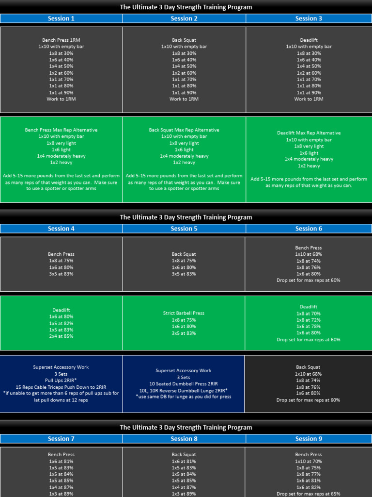The Ultimate 3 Day Strength Training Program | PDF | Strength Training ...