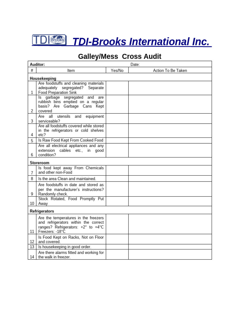 Galley/Mess Inspection Checklist | PDF