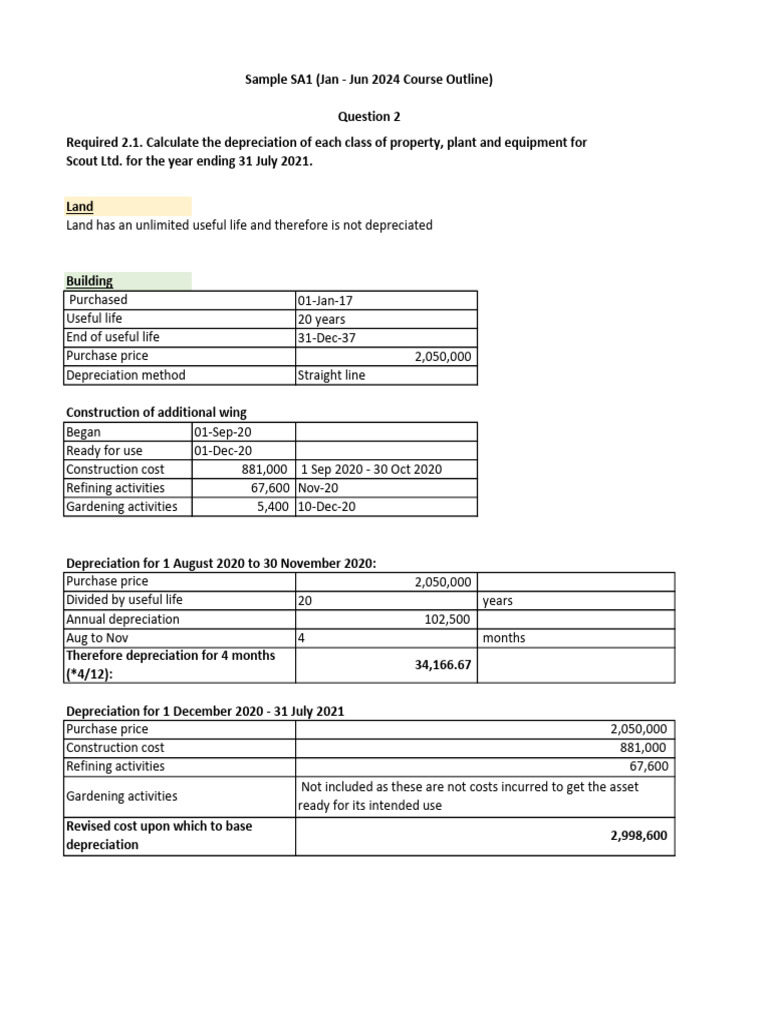 Sample SA1 Revised Memo Q2 | PDF | Depreciation | Book Value