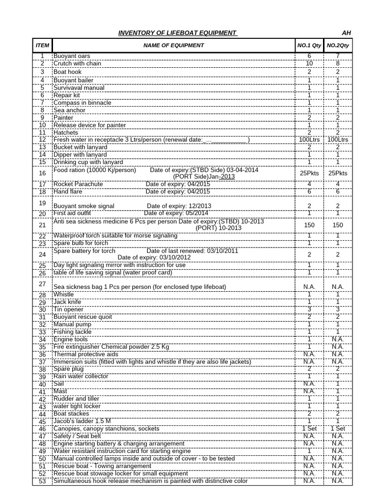Lsa Inventory | PDF | Watercraft | Equipment