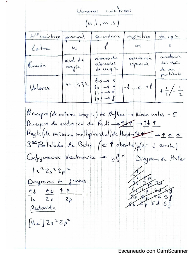 Esquema UD3 Química | PDF