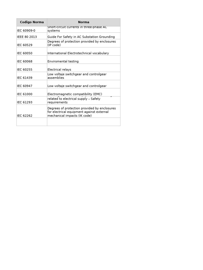Resumen Codigos y Tipos Normas | PDF