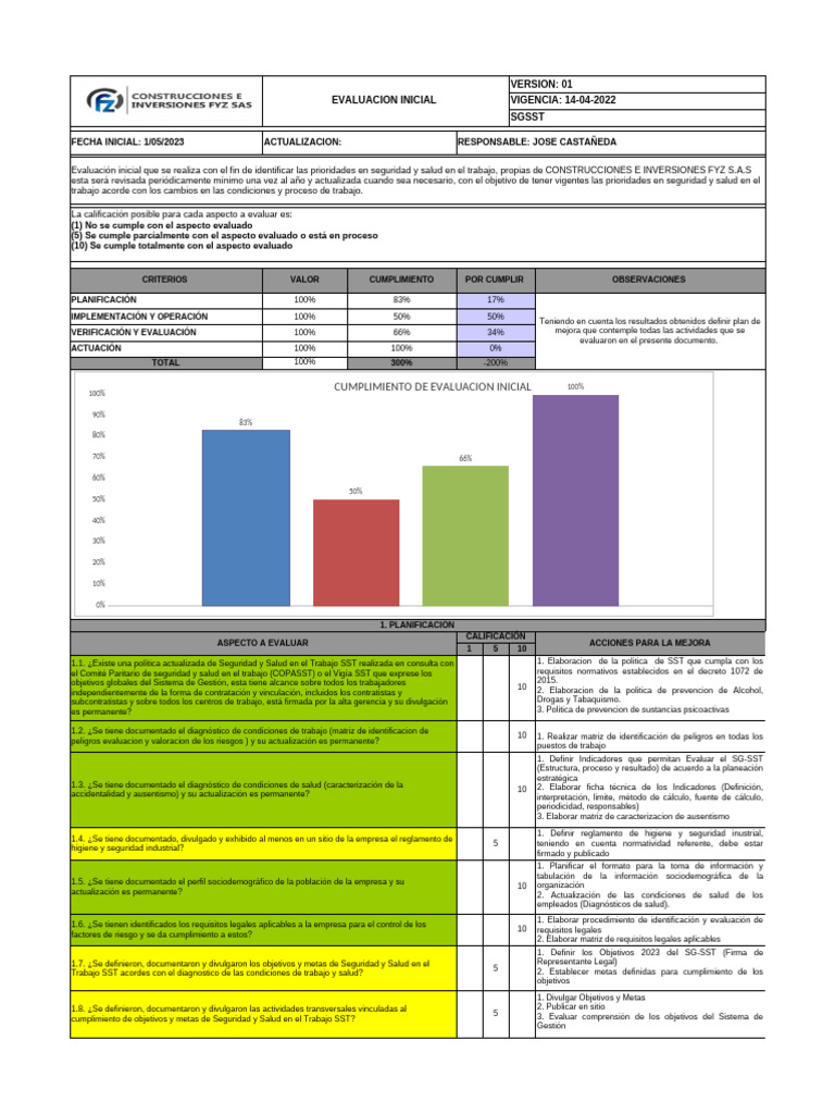 Evaluacion Inicial Fyz 2023 | PDF | Auditoría | Planificación