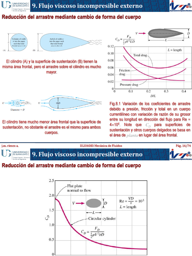 Formulario Fluidos | PDF | Arrastrar (Física) | Levantar (Fuerza)