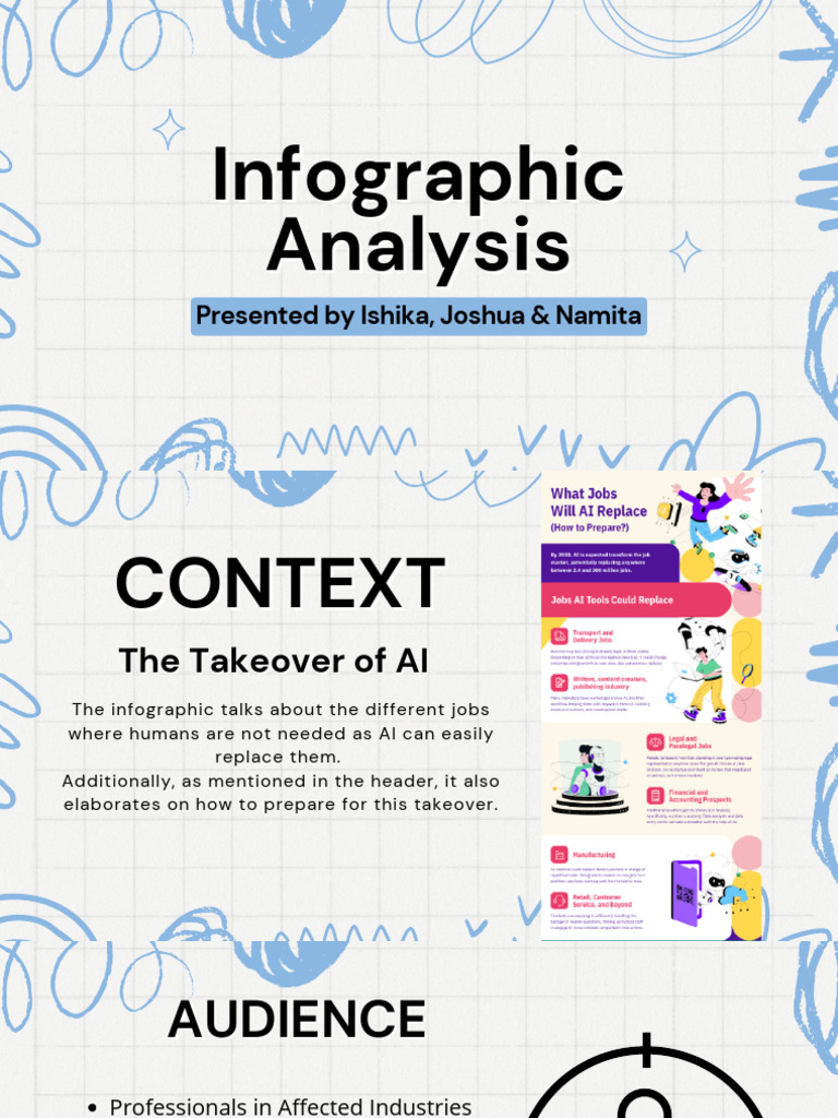 Infographic Analysis | PDF | Artificial Intelligence | Intelligence (AI) & Semantics