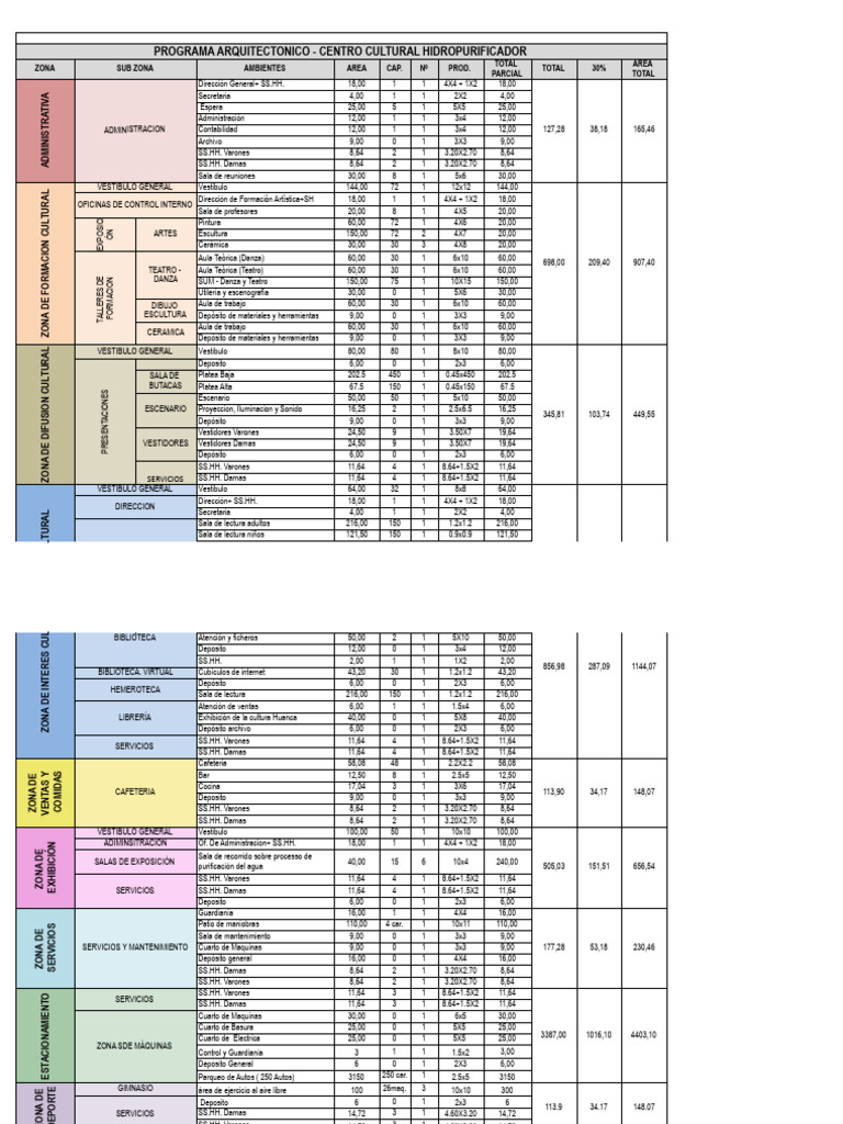 PROGRAMA - Hoja1 | PDF
