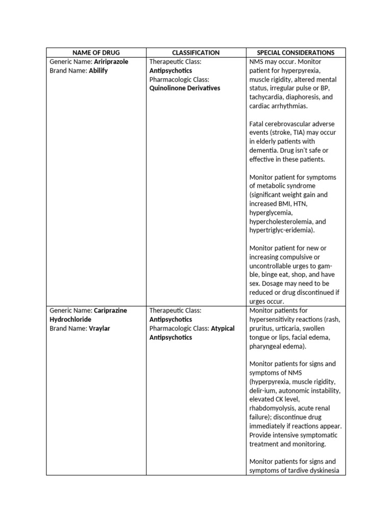 Meg-DS | PDF | Antipsychotic | Atypical Antipsychotic