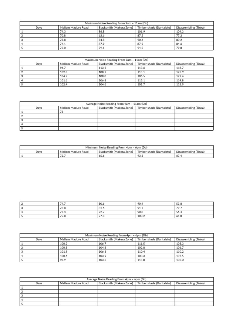 Noise Level Readings by Location and Time | PDF | Sound | Hearing