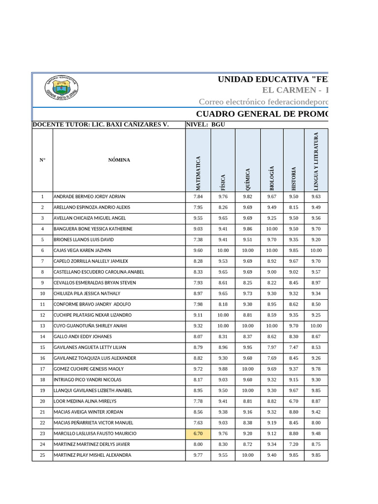 Cuadro de Prom. 1 Trim. | PDF