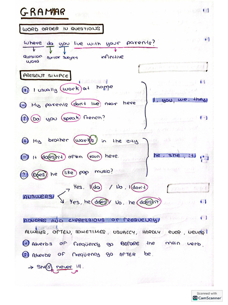 Repas Prova Nivell B1 | PDF