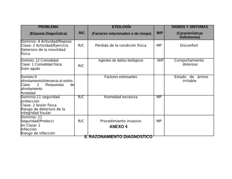 Etiquetas Marlit Urgencias | PDF