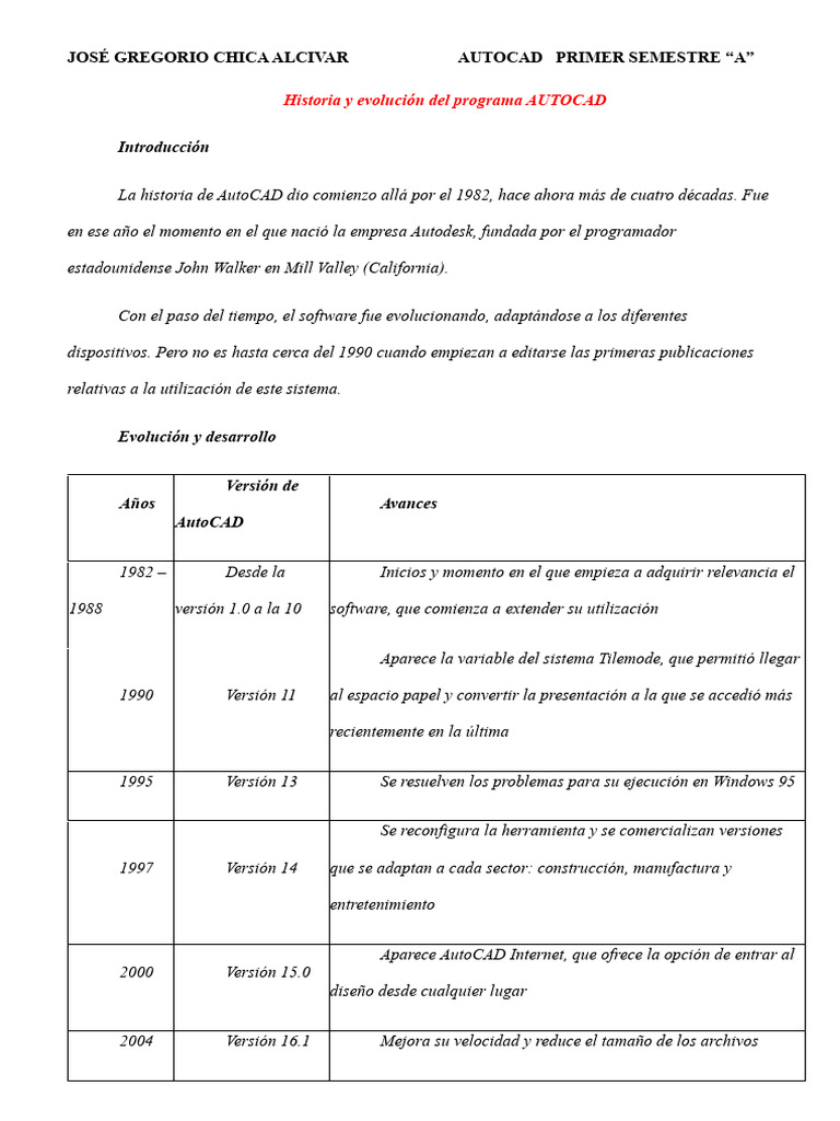 Evolución de AutoCAD: Historia y Usos | PDF | Cad automático | Informática