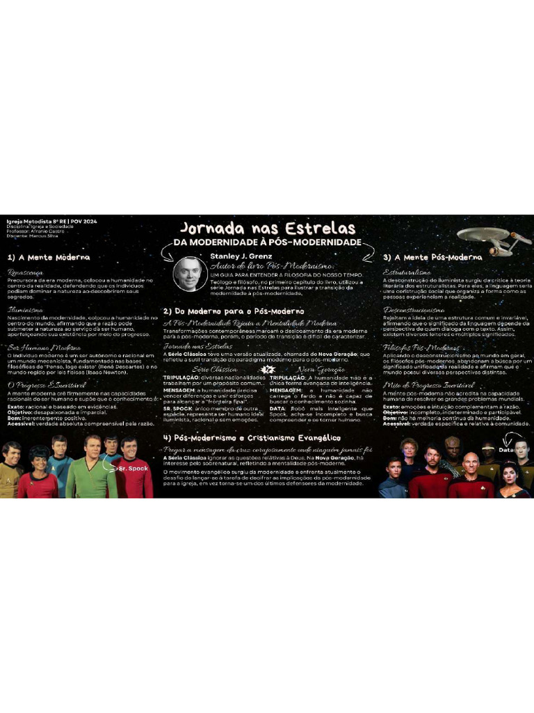 Mapa-Mental Grenz Pós Modernidade | PDF